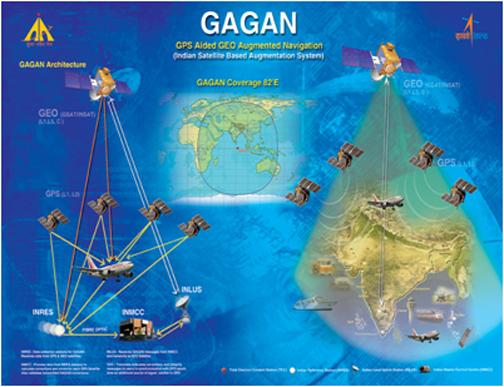 GAGAN, a giant step towards safety and efficiency but no takers ...