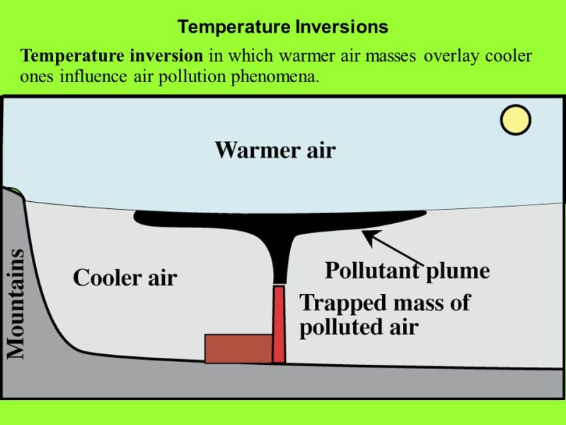 Temperature inversion and aircraft performance - Safety Matters Foundation